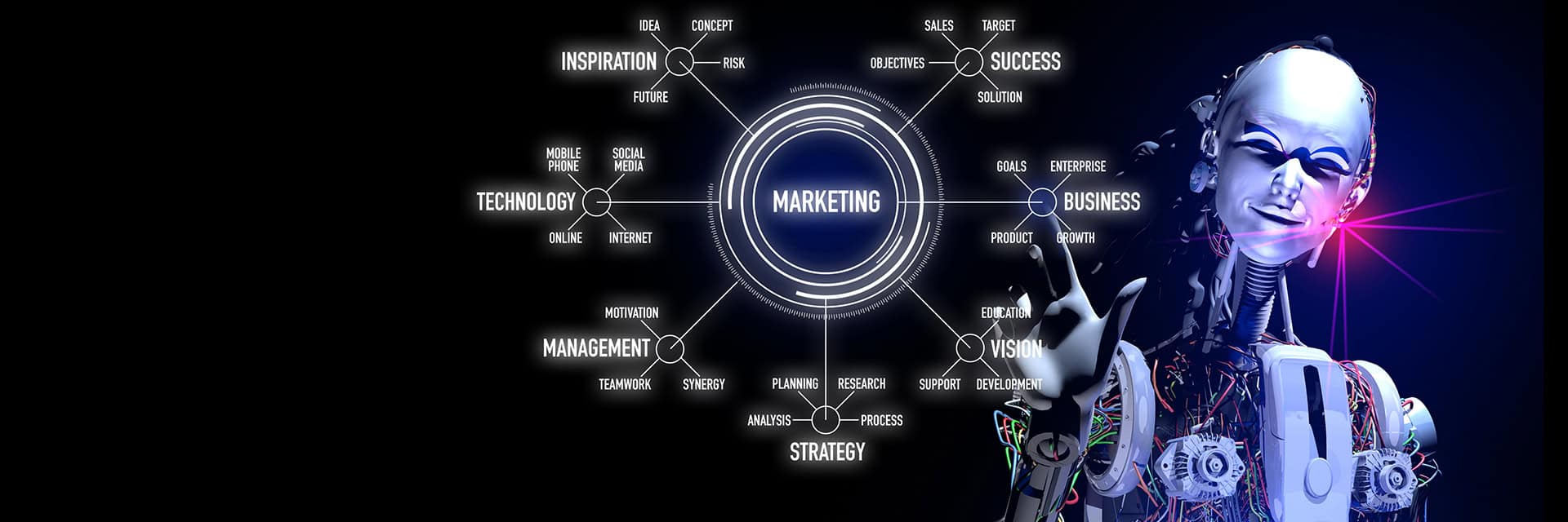 Μάρκετινγκ Υπηρεσιών 4.0: Στρατηγικές, Τεχνητή Νοημοσύνη (ΑΙ) και ...